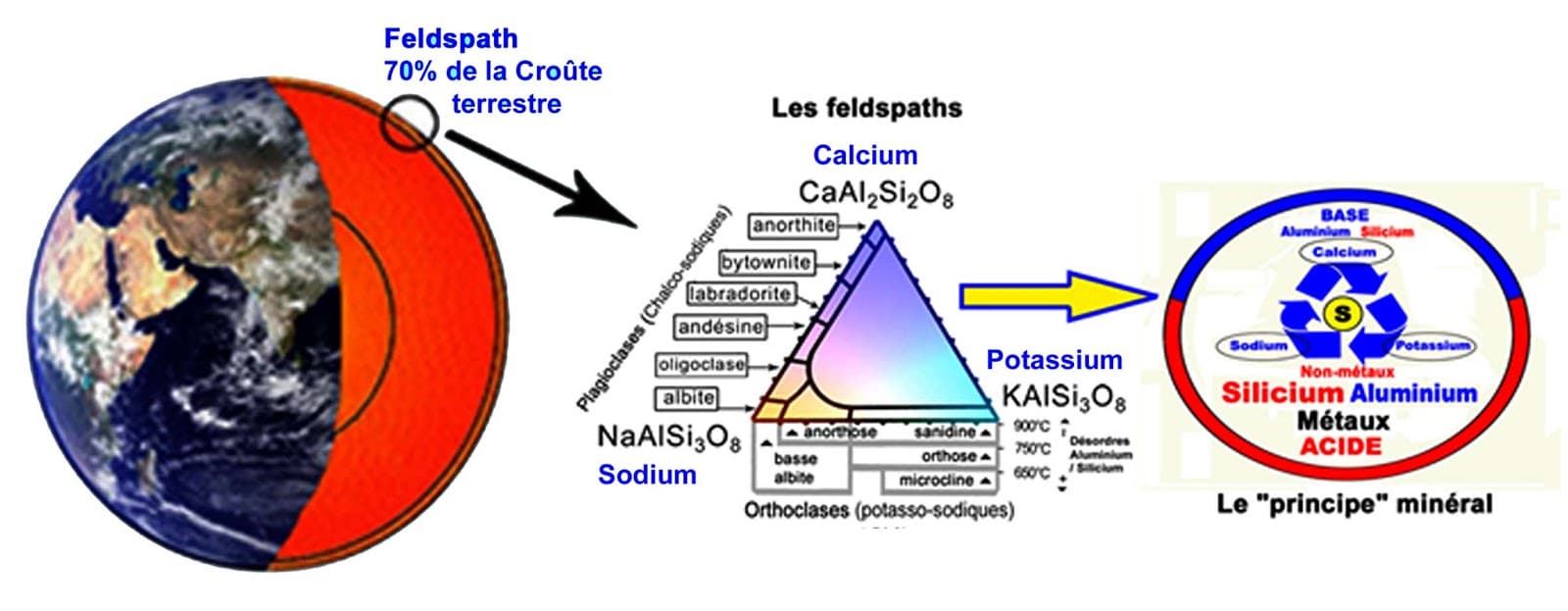 Tout savoir sur les argiles – Chimie Naturelle
